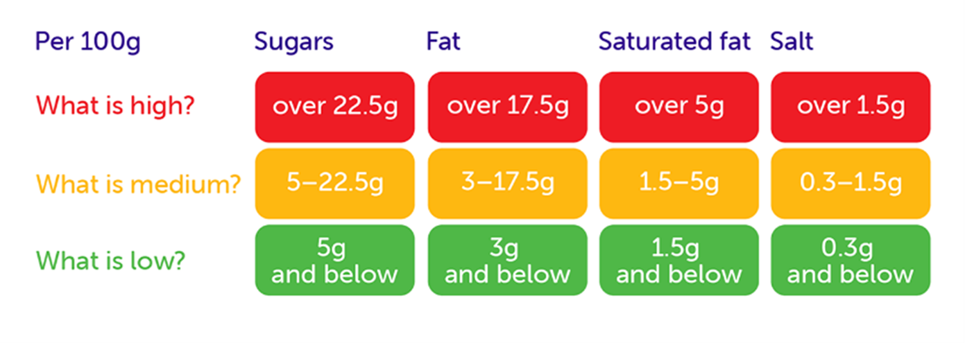 Low Fat, Full Fat, or 0% Fat Dairy: What’s Best for Your Health ...